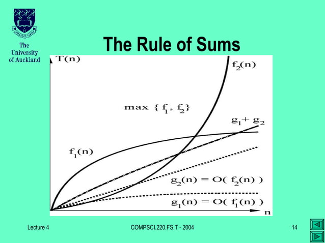 time complexity of algorithm presentation | PPT