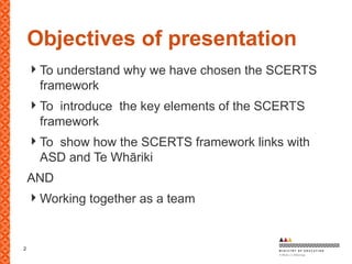 Handout 1.2 - Introducing SCERTS Information for families.ppt
