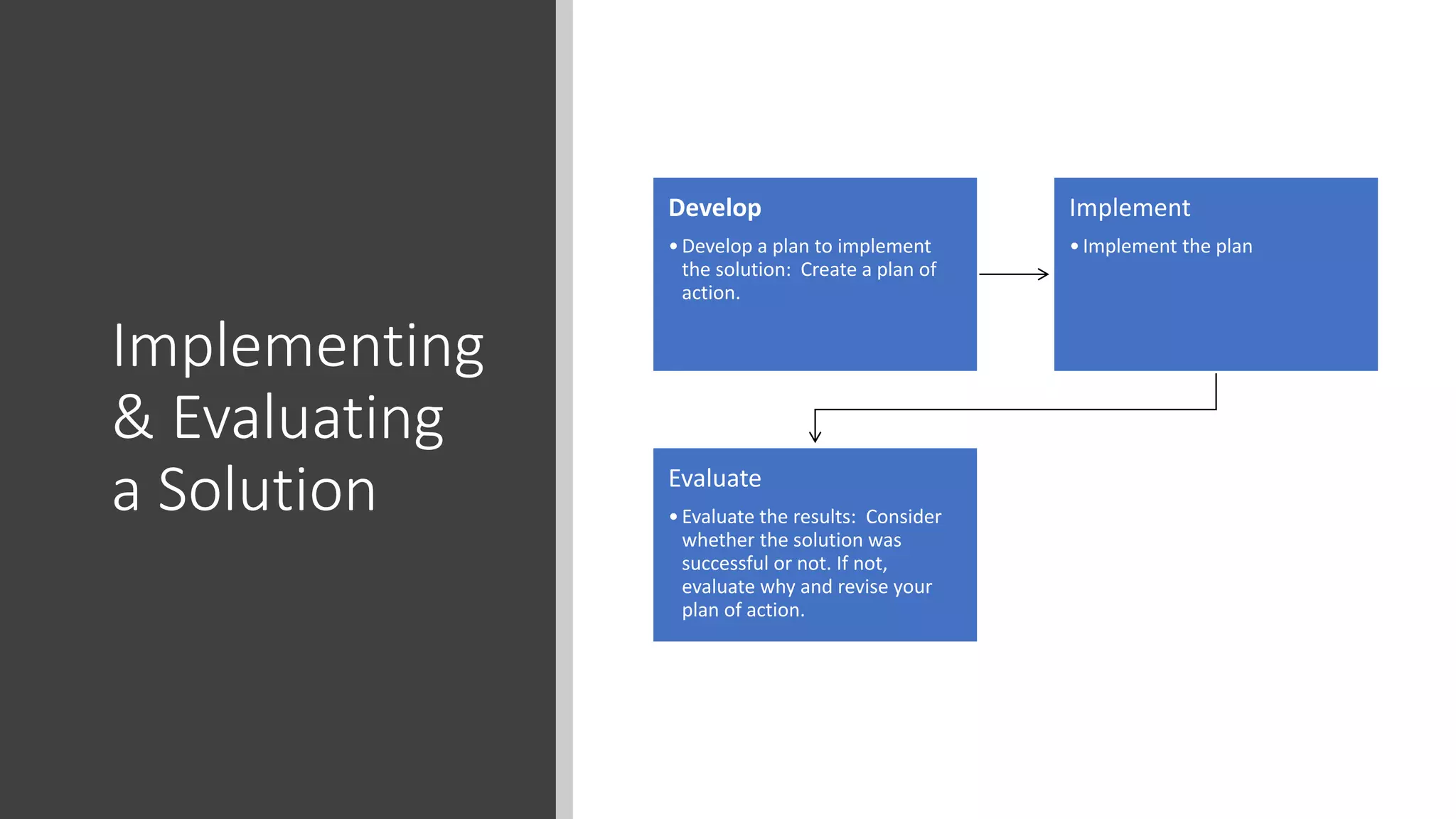 Steps & Language for Problem Solving | PPTX