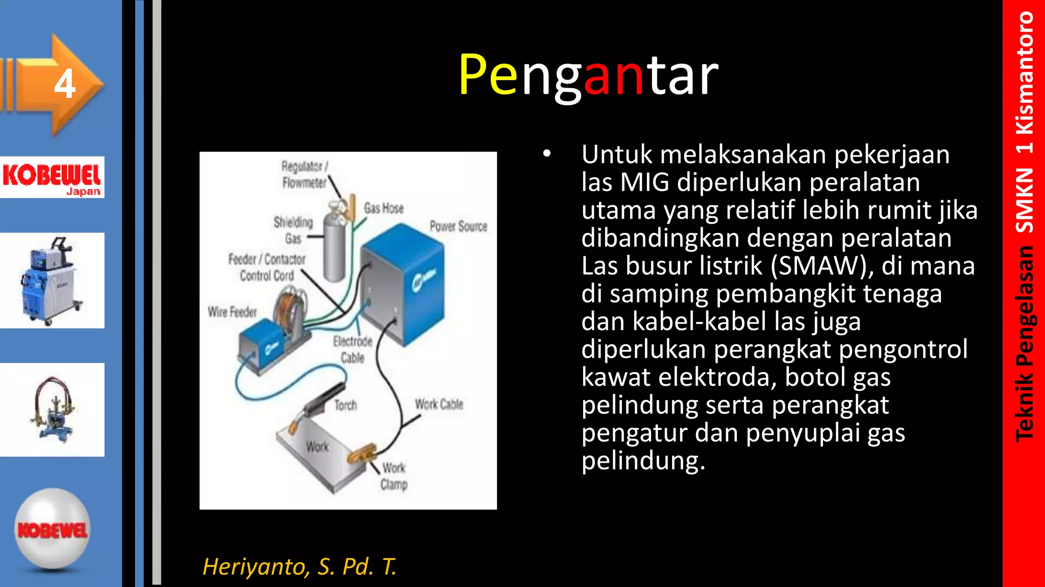 Peralatan Las gas Metal (MIG/MAG) | PPSX