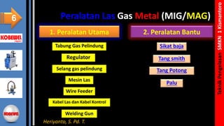 Peralatan Las gas Metal (MIG/MAG) | PPSX