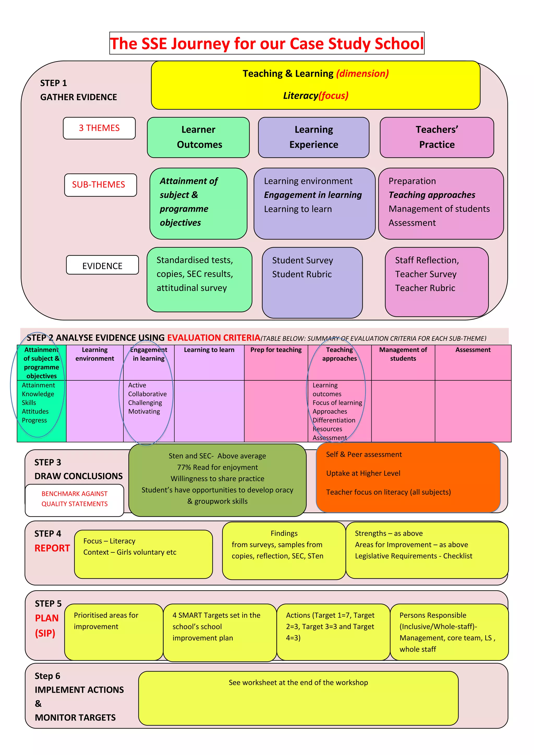 Handout 2: SSE case study: The SSE journey for our case study school | DOCX