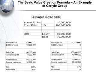 Growth Equity & Buyout Funds.pdf