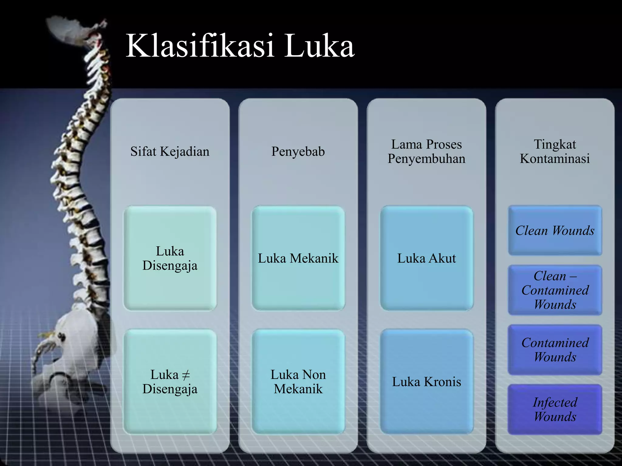 Perawatan Luka Operasi | PPTX