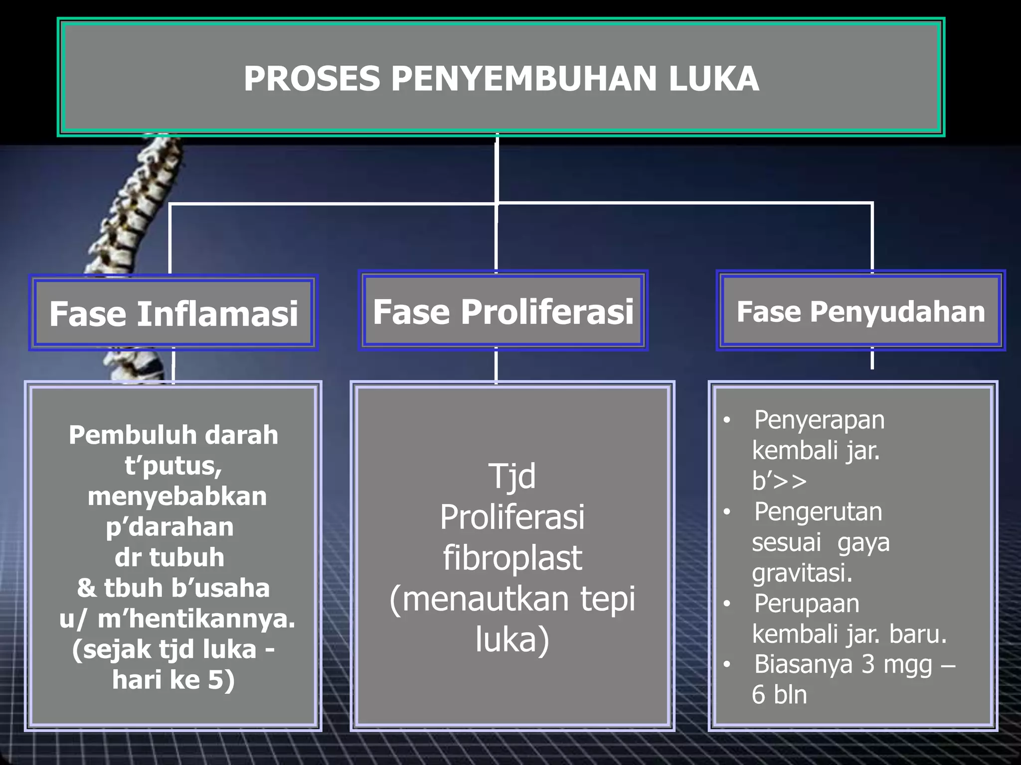 Perawatan Luka Operasi | PPTX