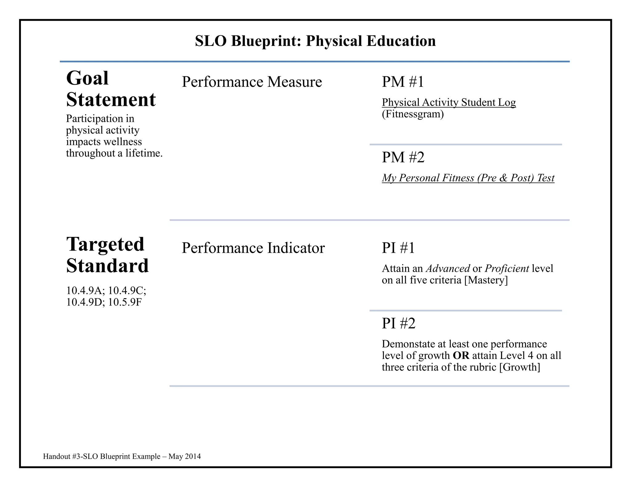 Handout #3-SLO Blueprint Example - May 2014-Final | DOCX