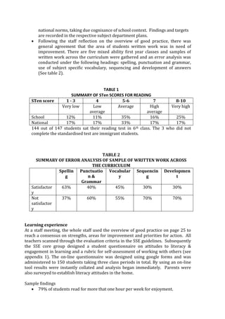 Handout 3 SSE case study school (self-evaluation report: literacy) | DOCX
