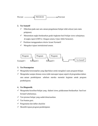 Handout 3 evaluasi_pendidikan_ | PDF