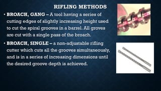 Comprehensive Forensic Ballistics: Identification and Crime Scene ...