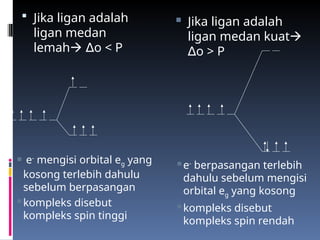 Hand Out 3 teori medan kristal dalam Kompleks 2022.ppt