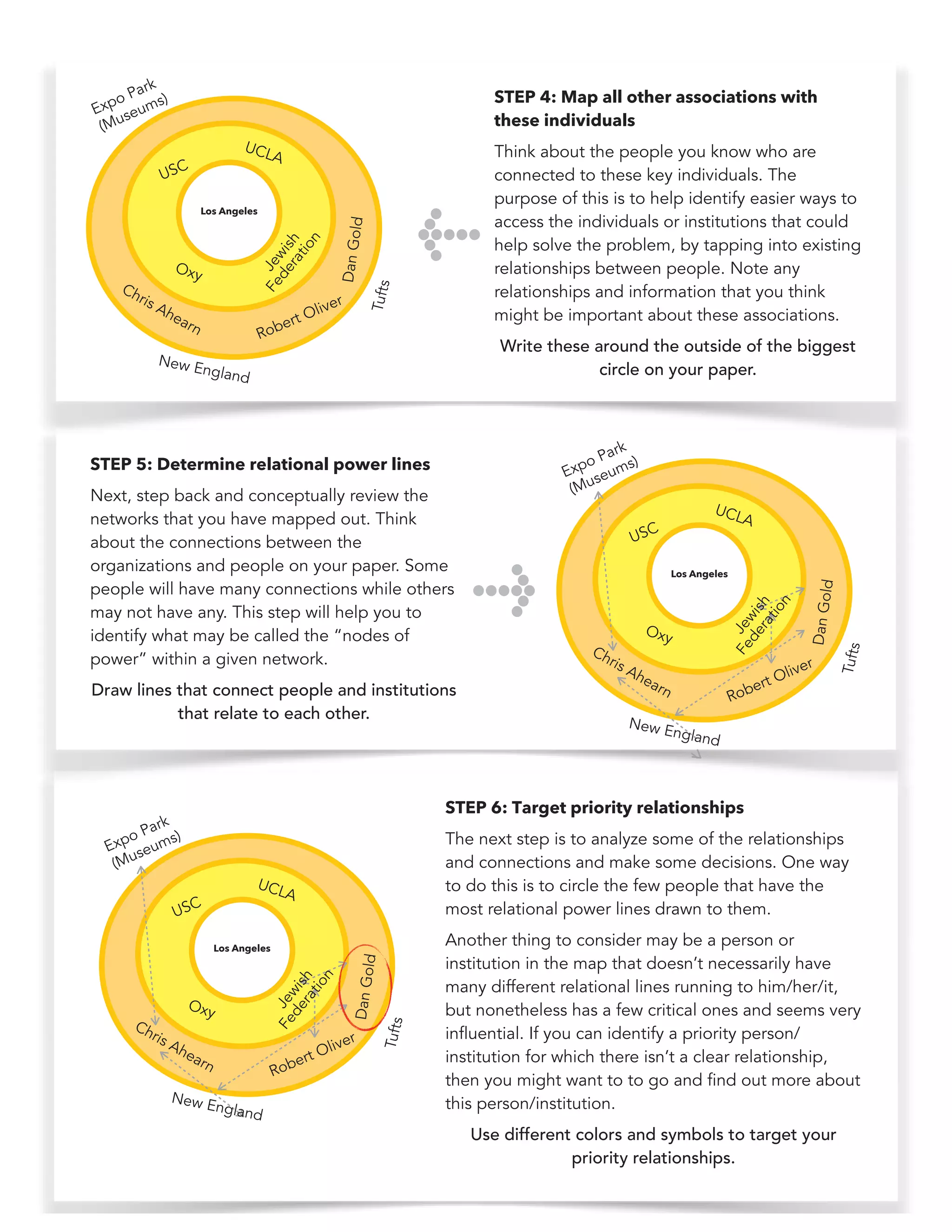 Power Mapping 2 | PDF