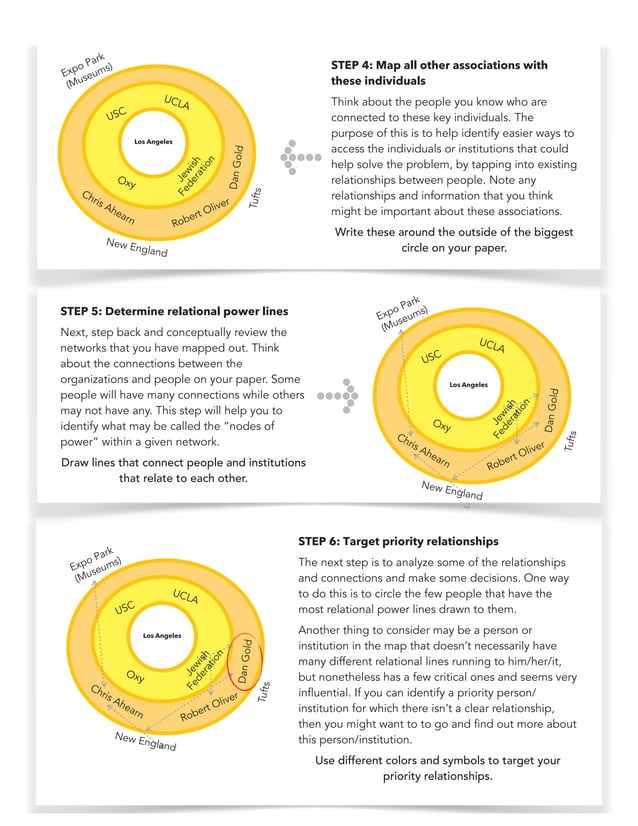 Power Mapping 2 | PDF