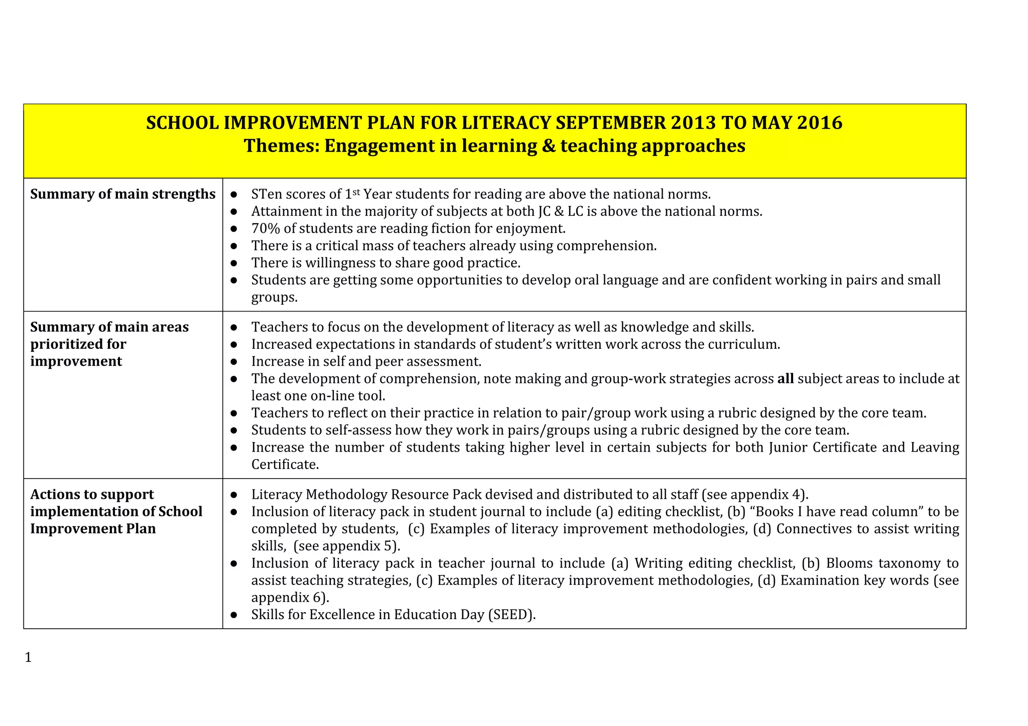 Handout 4 SSE case study school (school improvement plan for literacy ...