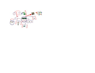 Science Safety, PREZI Handout | PPT