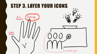 5 steps to build your visual vocabulary | PPT