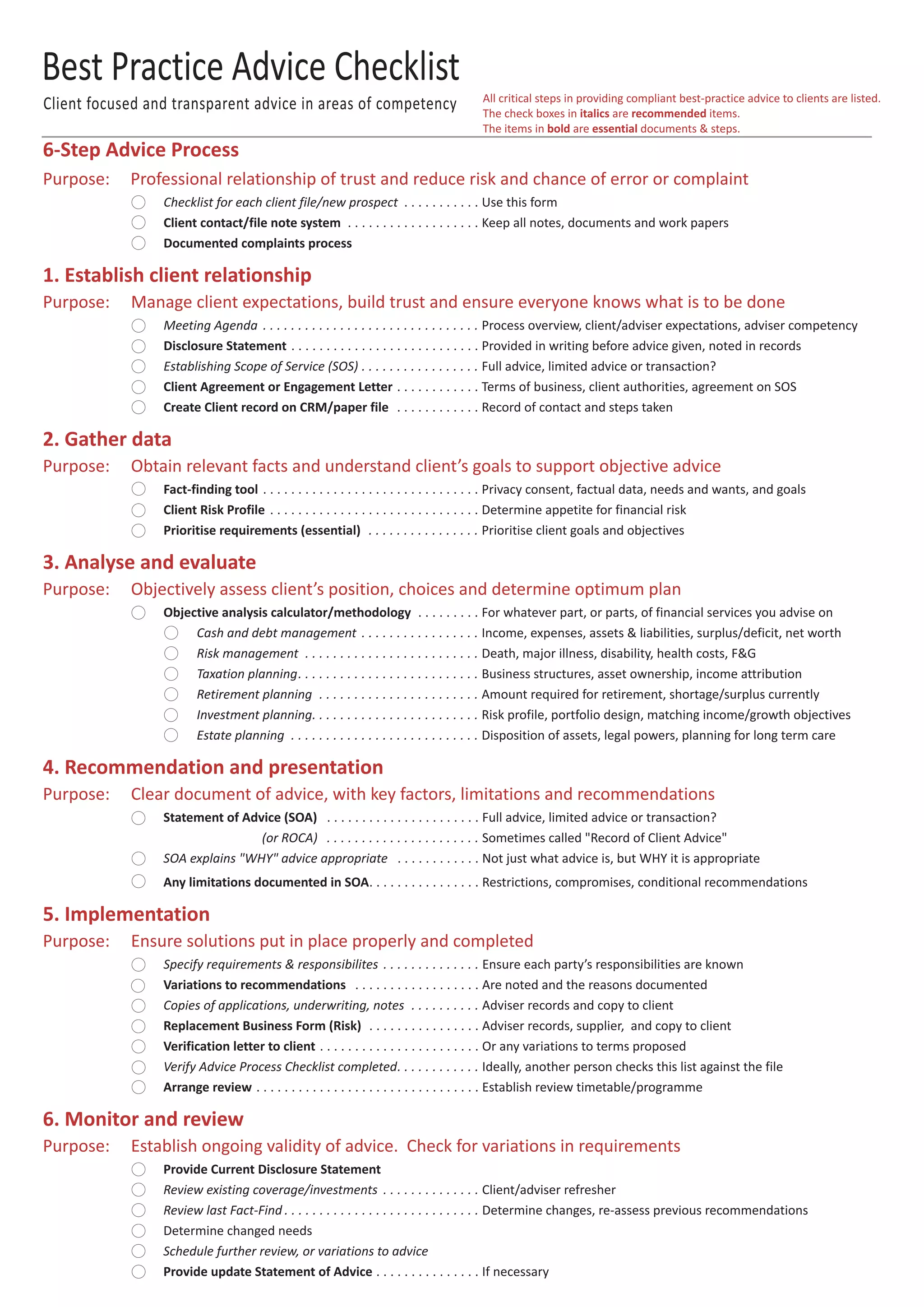 Best Practice Advice Checklist | PDF