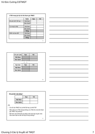 ch.2 cac ly thuyet ve tmqt bookbooming | PDF