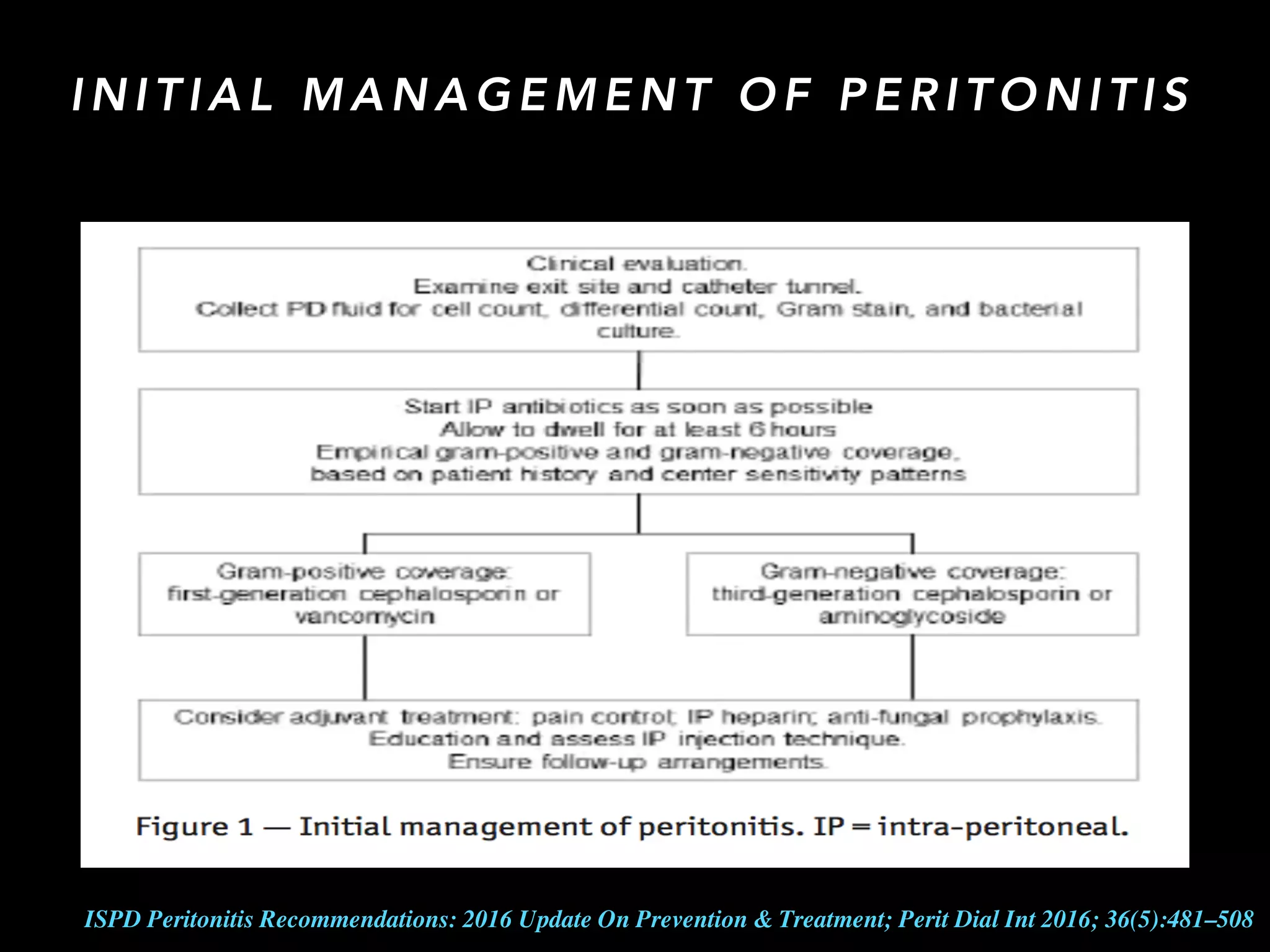 Hand out culture negative peritonitis Feb 2018 - Baxter Scientia | PPT