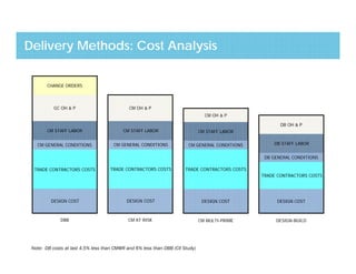 Handout_Delivery Methods.pdf