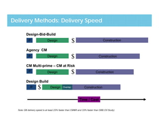 Handout_Delivery Methods.pdf