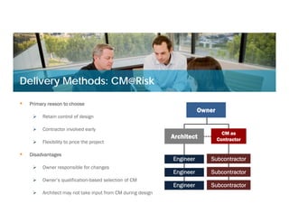 Handout_Delivery Methods.pdf