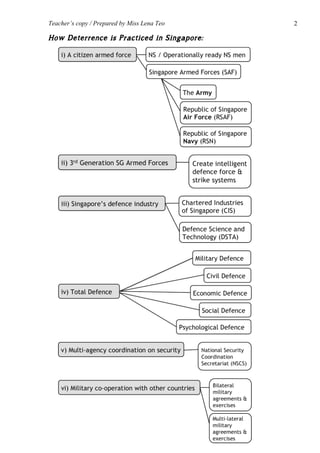 S3 SS Handout 2.1 - Deterrence (Teacher) | PDF