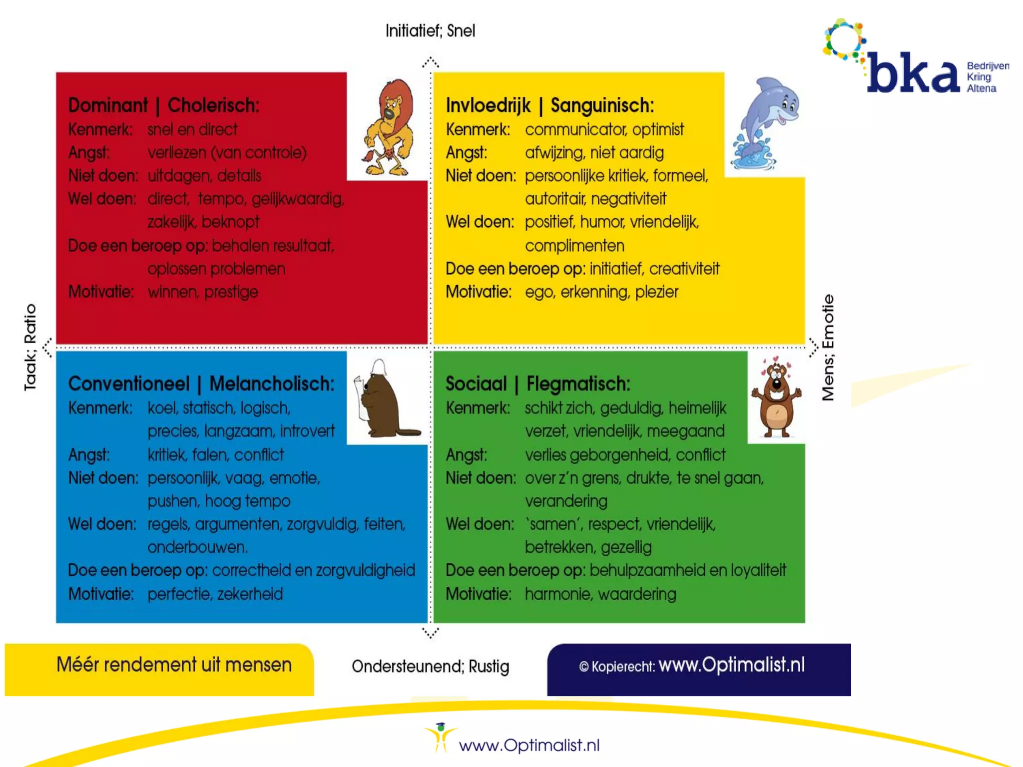 Handout disc workshop altena | PPT