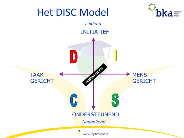 Handout disc workshop altena | PPT