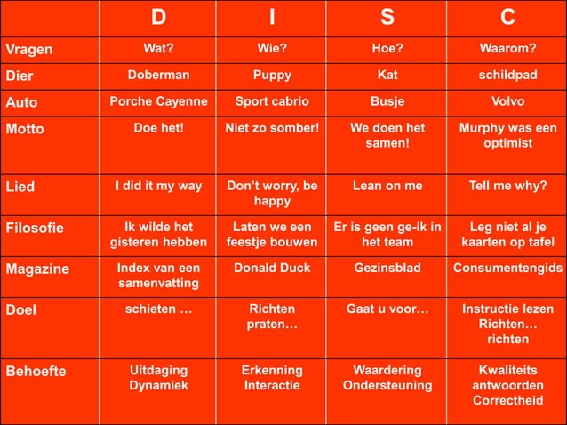 Handout disc workshop altena | PPT