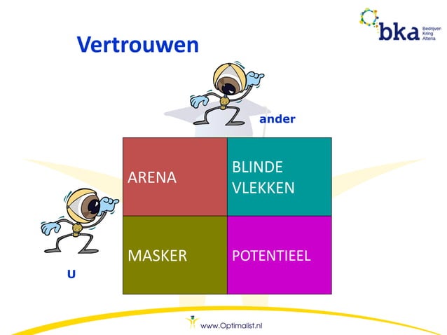 Handout disc workshop altena | PPT