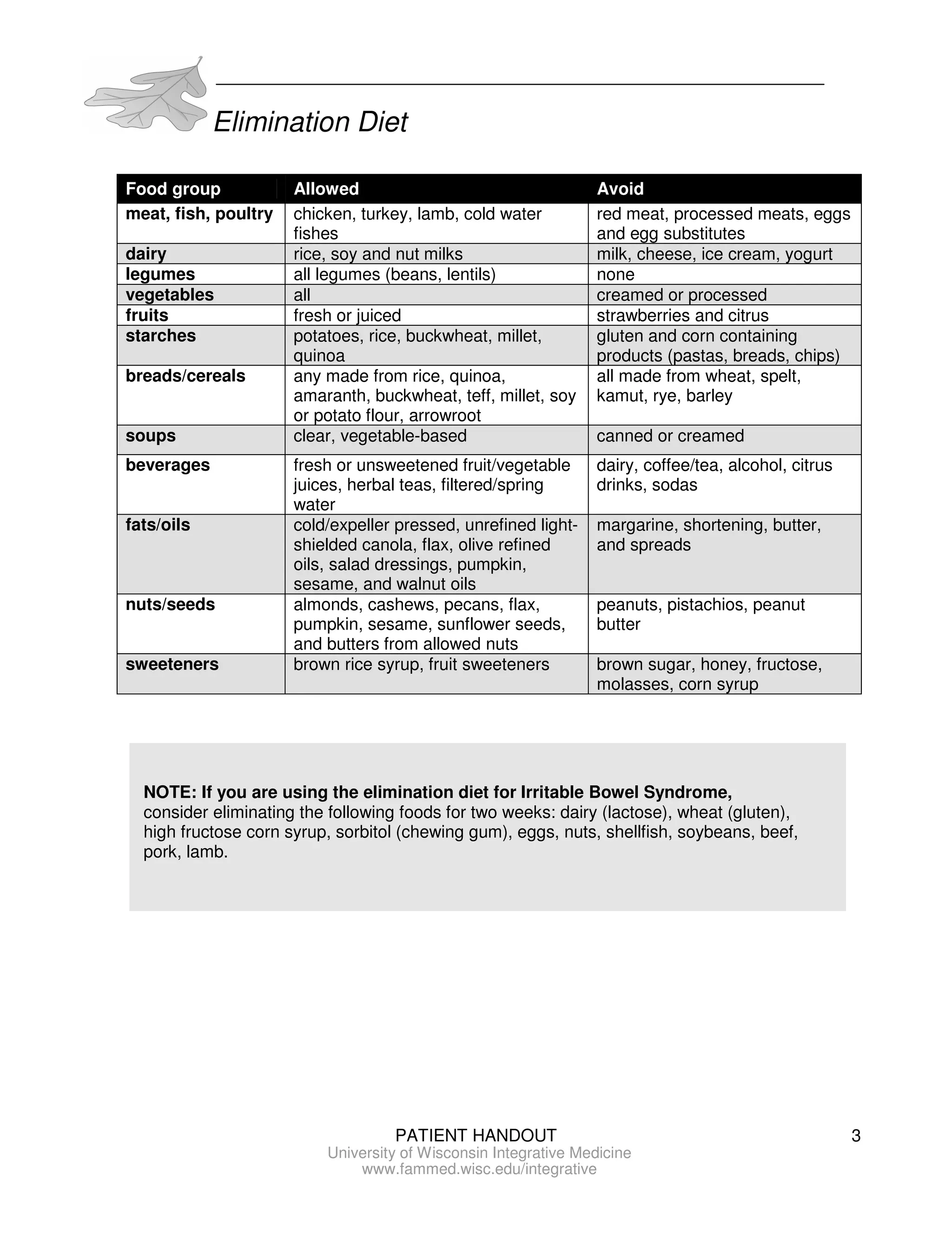 Handout elimination diet_patient | PDF
