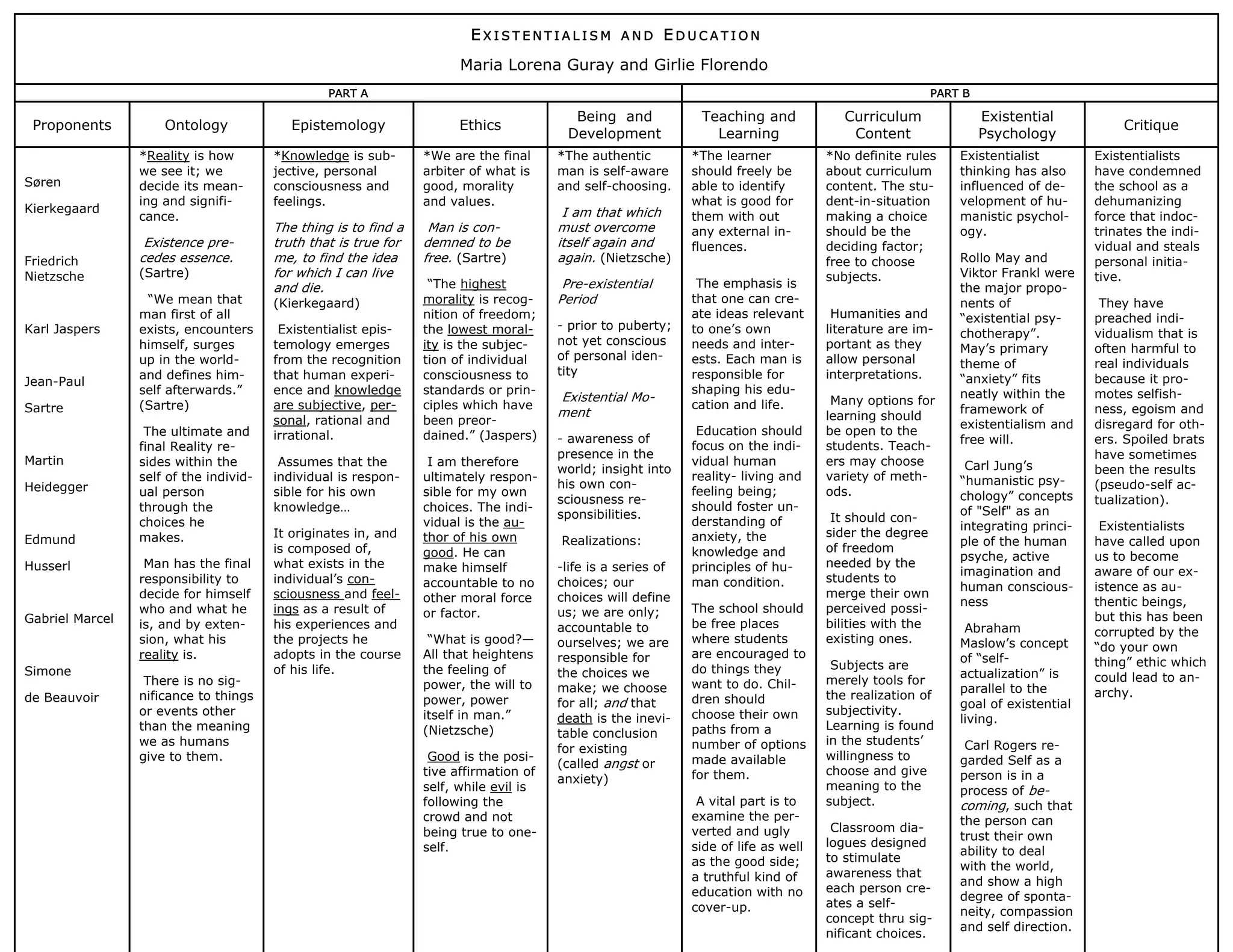 Existentialism and Education Part A | PDF