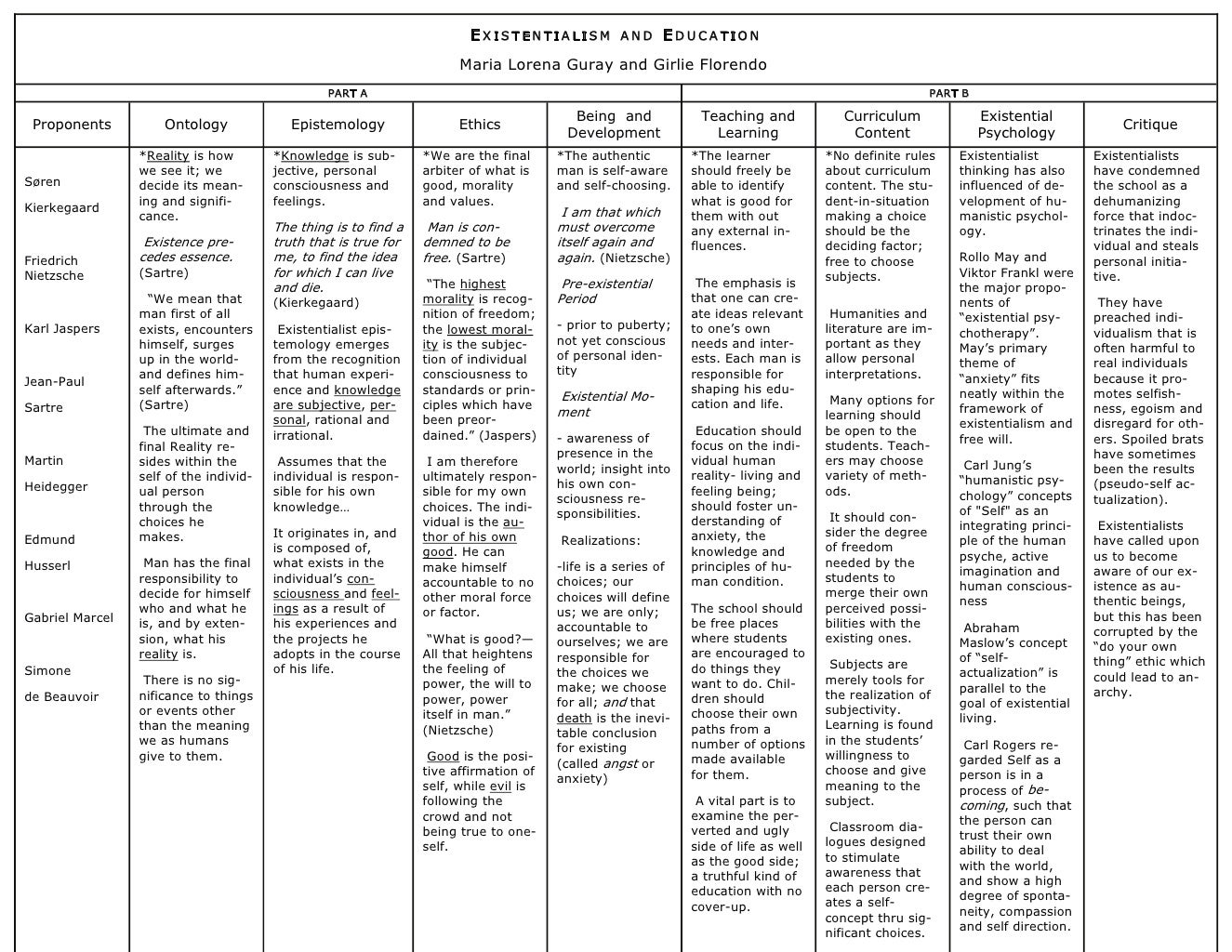 Existentialism and Education Part A