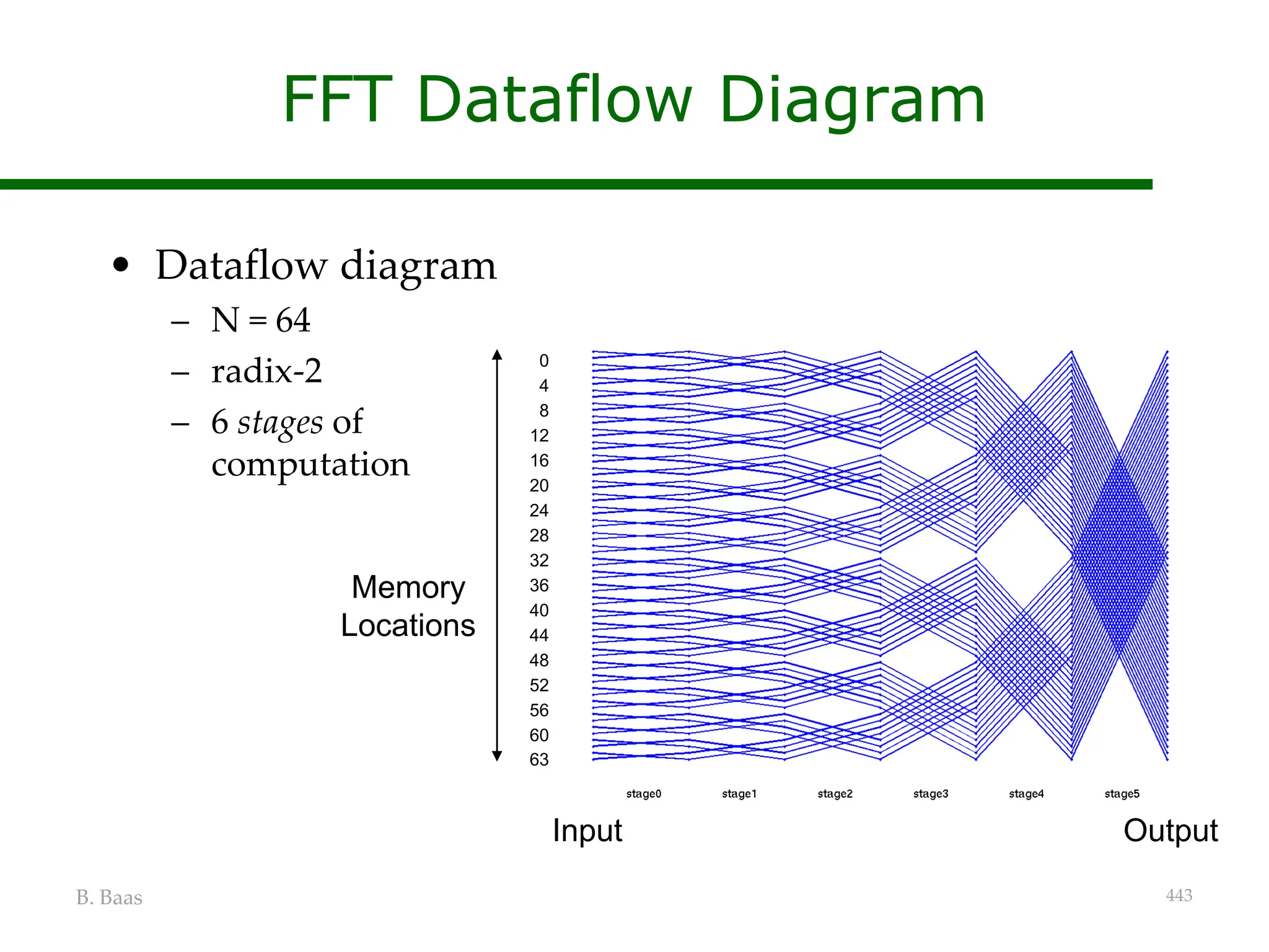Handout_fft_see_this.pdf Fast forrier transform | PPT