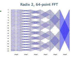 Handout_fft_see_this.pdf Fast forrier transform | PPT