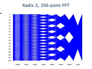 Handout_fft_see_this.pdf Fast forrier transform | PPT