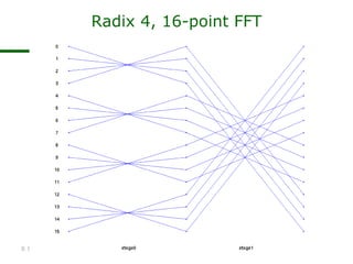 Handout_fft_see_this.pdf Fast forrier transform | PPT