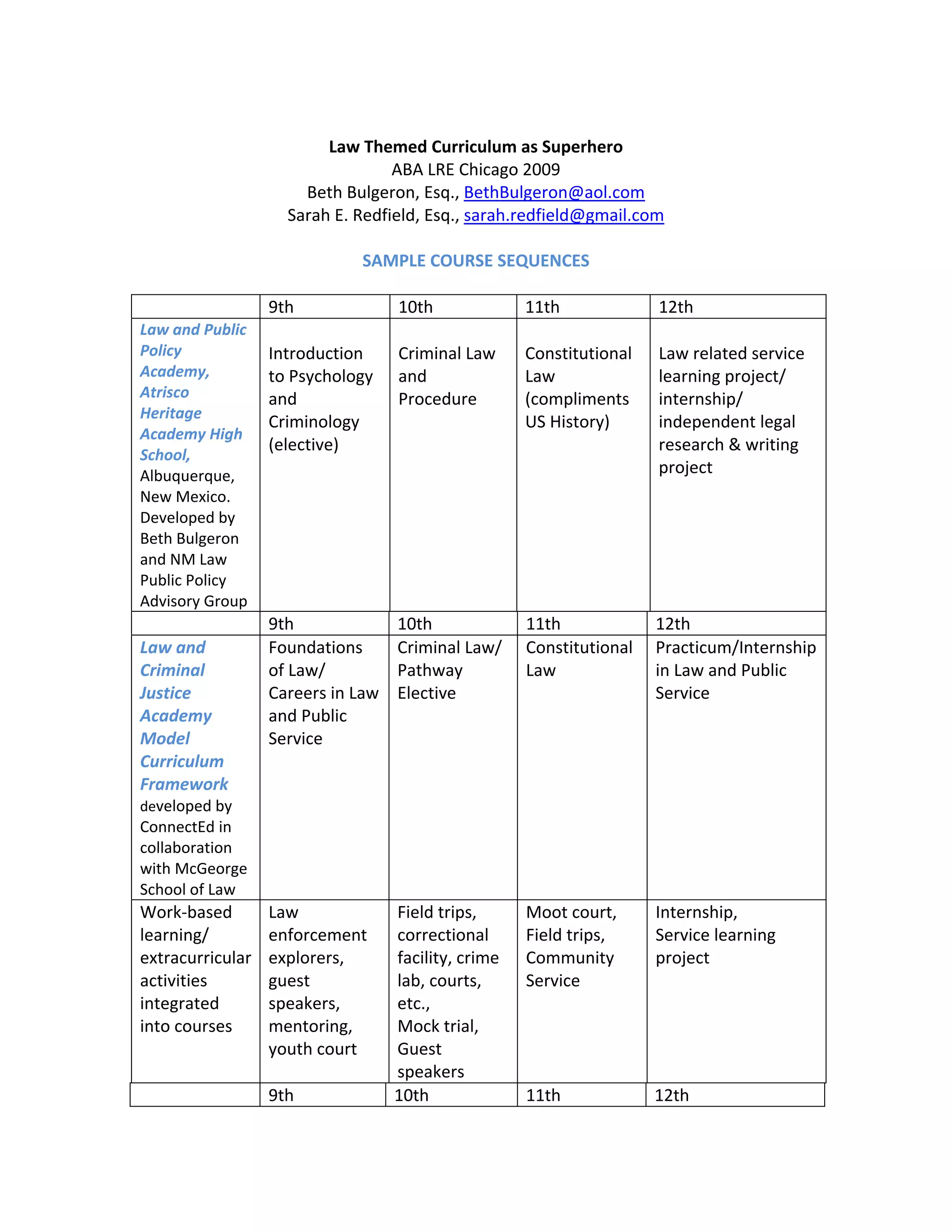 Handout For Aba LRE Law Related Education | PDF