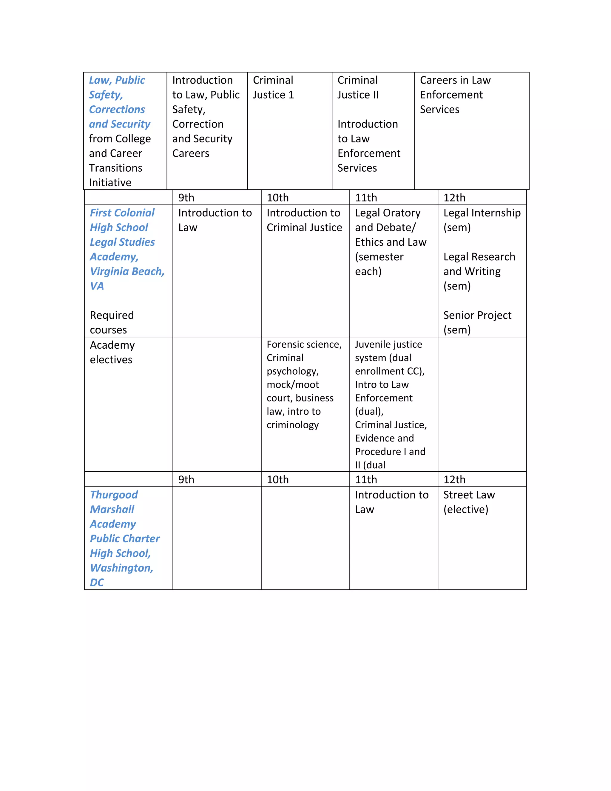 Handout For Aba LRE Law Related Education | PDF