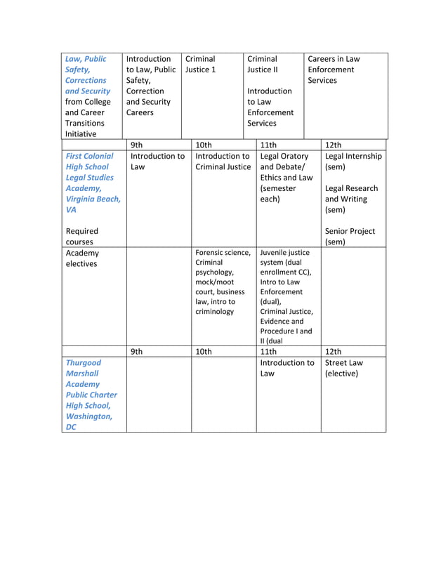 Handout For Aba LRE Law Related Education | PDF