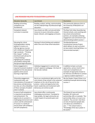 Handout For Aba LRE Law Related Education | PDF