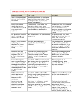 Handout For Aba LRE Law Related Education | PDF