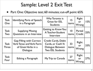 Towards Standardization : Designing Exit Tests for Levels | PPT