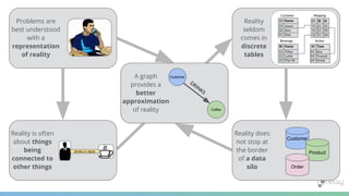 Handout getting graphy a hands-on crash course with Neo4j | PDF ...