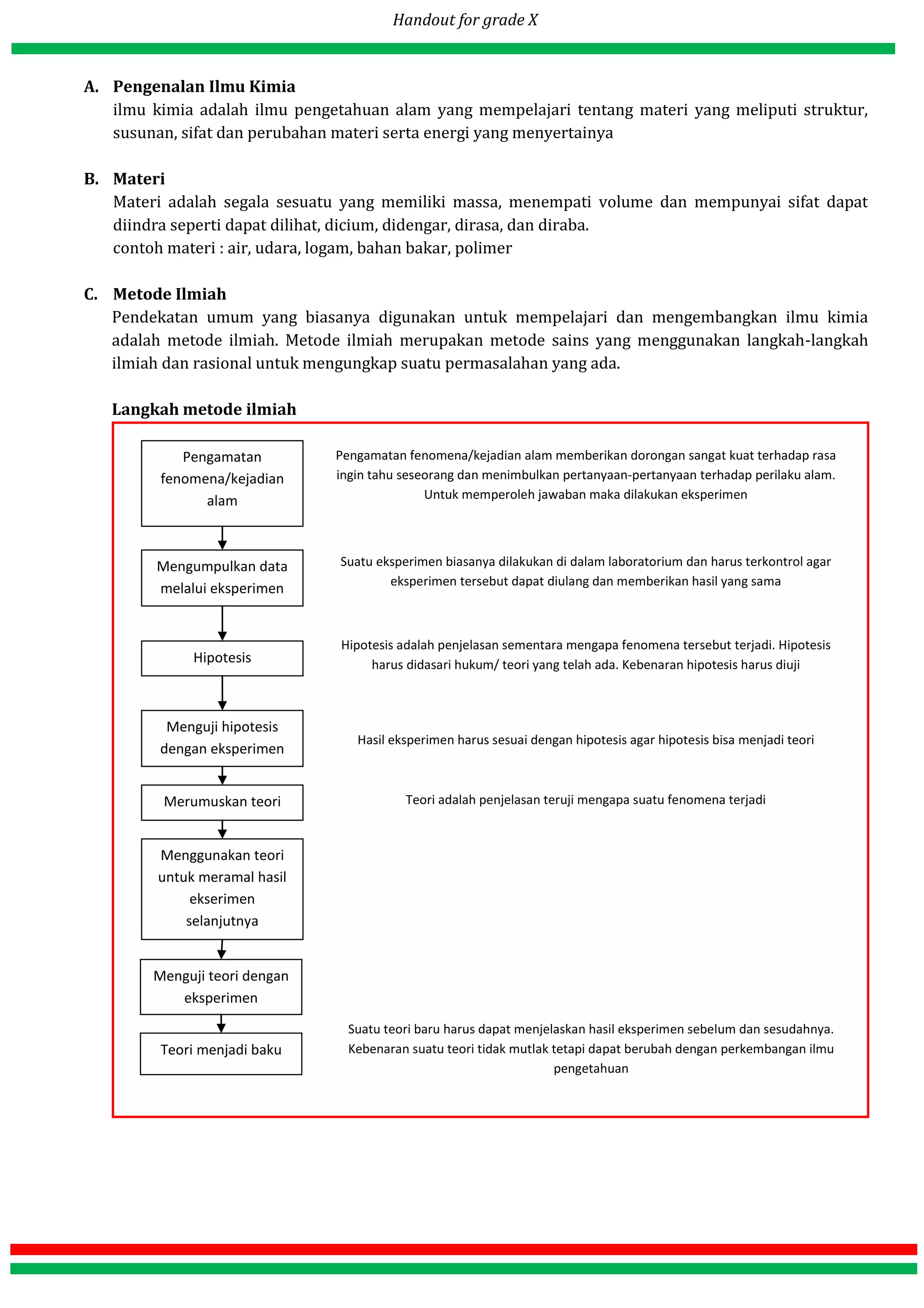 Hand out hakikat ilmu kimia | PDF