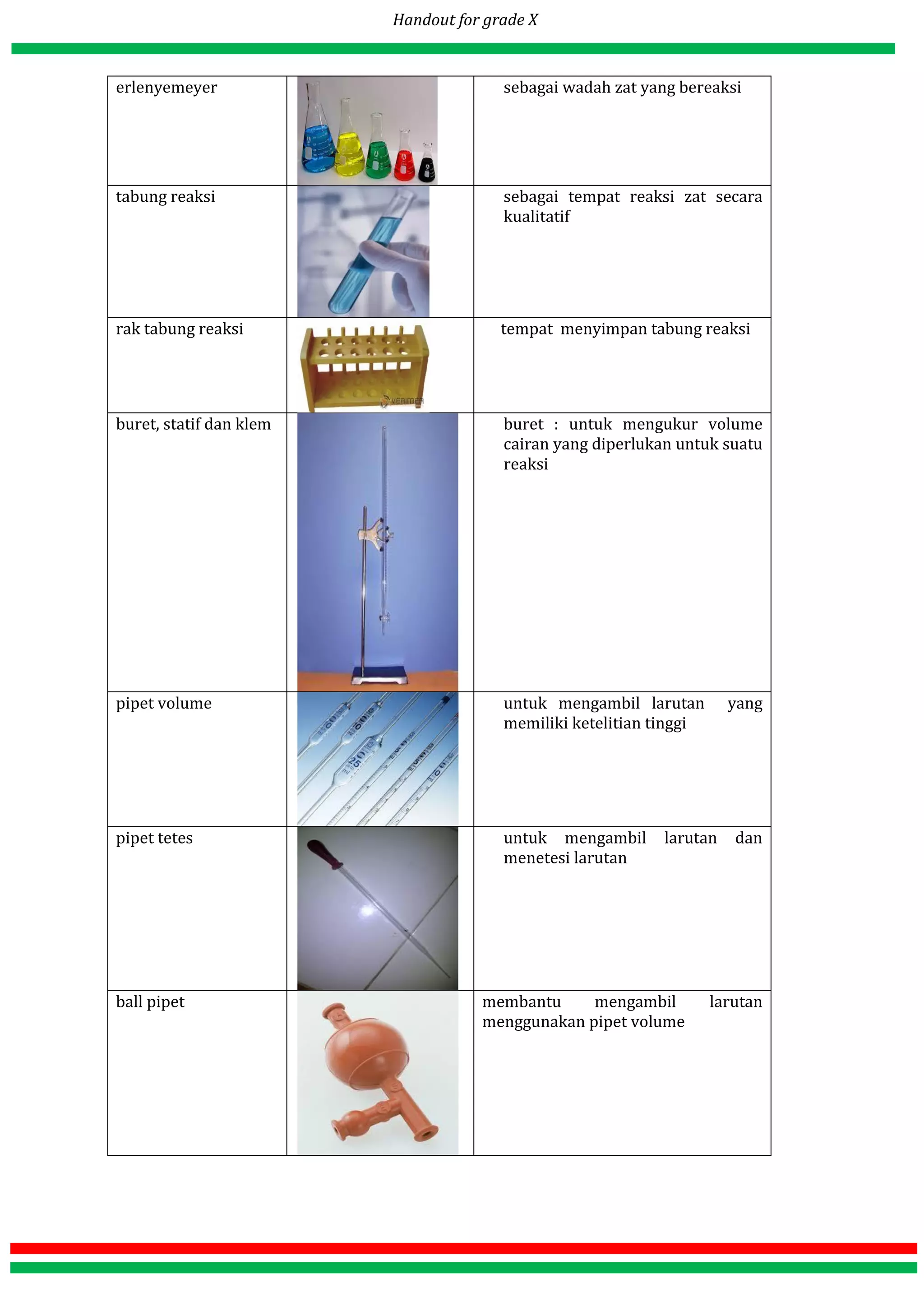 Hand out hakikat ilmu kimia | PDF