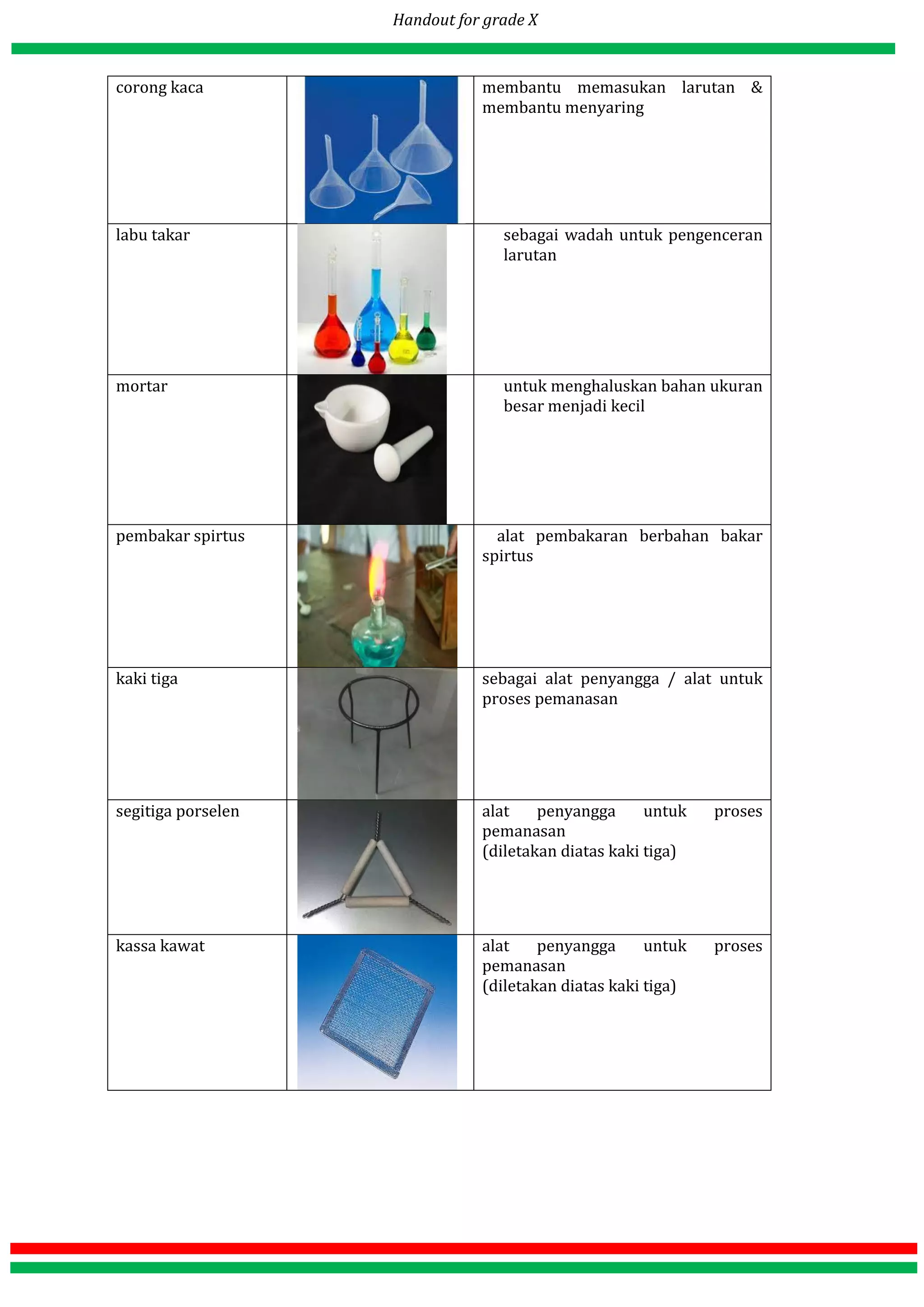 Hand out hakikat ilmu kimia | PDF