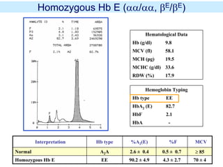 BỆNH LÝ HEMOGLOBIN | PPT