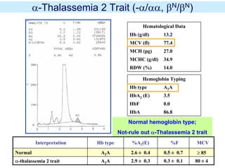 BỆNH LÝ HEMOGLOBIN | PPT