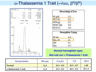 BỆNH LÝ HEMOGLOBIN | PPT